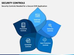 Security Controls PowerPoint and Google Slides Template - PPT Slides