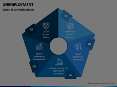 Unemployment PowerPoint and Google Slides Template - PPT Slides