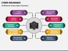 Cyber Insurance PowerPoint and Google Slides Template - PPT Slides