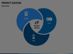 Project Success PowerPoint and Google Slides Template - PPT Slides