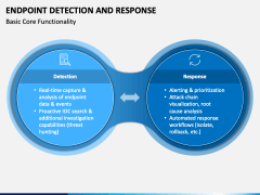 Endpoint Detection and Response PowerPoint and Google Slides Template