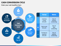 Cash Conversion Cycle PowerPoint and Google Slides Template - PPT Slides