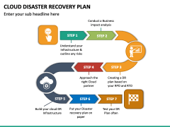 Cloud Disaster Recovery Plan PowerPoint Template - PPT Slides