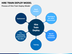 Hire Train Deploy Model PowerPoint and Google Slides Template - PPT Slides