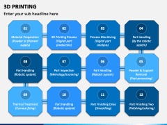 3D Printing PowerPoint and Google Slides Template - PPT Slides