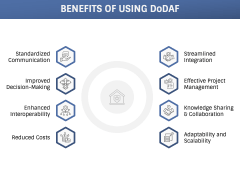 DoDAF Framework PowerPoint and Google Slides Template - PPT Slides