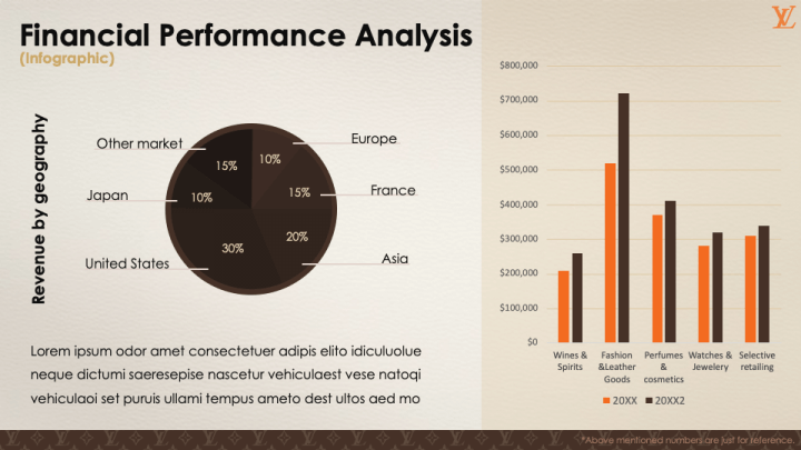 Free - Louis Vuitton Case Study PowerPoint and Google Slides Template - PPT Slides