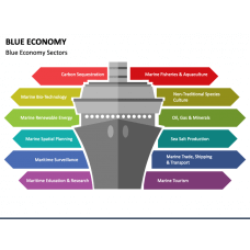 Economy PowerPoint & Google Slides Templates