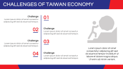 Free - Economy of Taiwan PowerPoint and Google Slides Template - PPT Slides