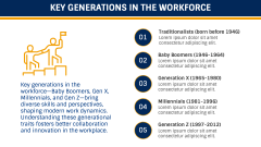 Generational Leadership PowerPoint and Google Slides Template - PPT Slides