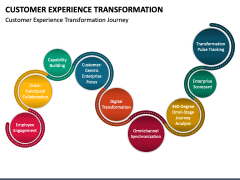 Customer Experience Transformation PowerPoint and Google Slides Template