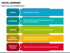 Social Learning PowerPoint and Google Slides Template - PPT Slides