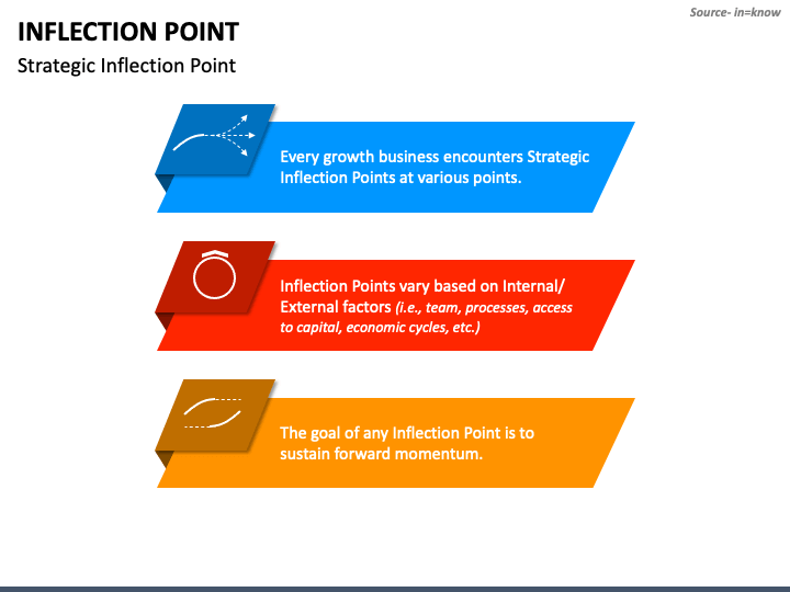 Inflection Point PowerPoint and Google Slides Template - PPT Slides