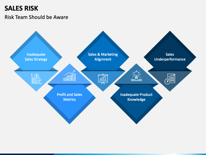 Sales Risk PowerPoint and Google Slides Template - PPT Slides