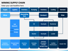 Mining Supply Chain PowerPoint and Google Slides Template - PPT Slides