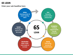 6S Lean PowerPoint and Google Slides Template - PPT Slides