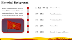 Free - Vietnam Case Study Presentation for PowerPoint and Google Slides