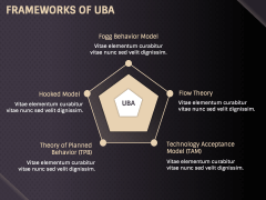 User Behavior Analysis PowerPoint Template and Google Slides Theme