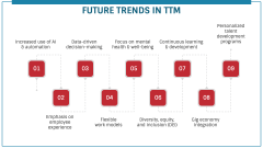 Total Talent Management PowerPoint and Google Slides Template - PPT Slides