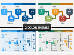 Gas Supply Chain PowerPoint and Google Slides Template - PPT Slides