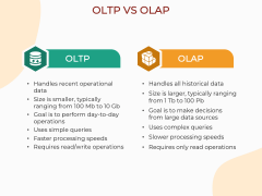Online Transaction Processing PowerPoint and Google Slides Template ...