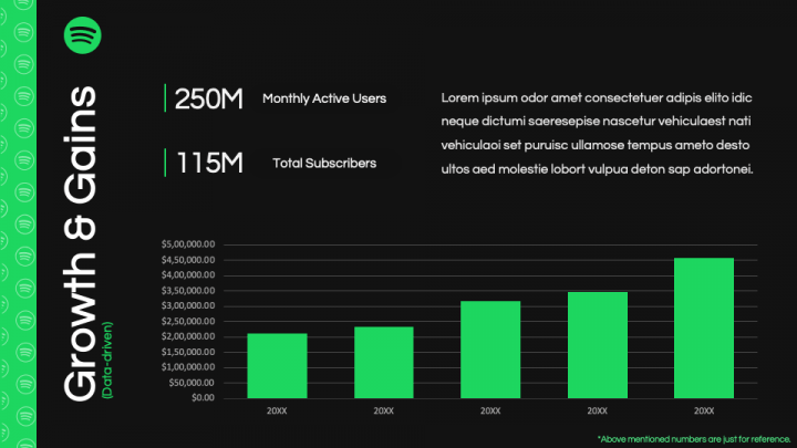 Free - Spotify Case Study PowerPoint and Google Slides Template - PPT ...