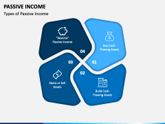 Passive Income PowerPoint and Google Slides Template - PPT Slides