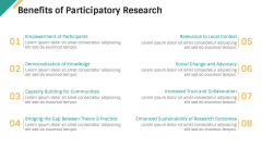 Participatory Research PowerPoint and Google Slides Template - PPT Slides