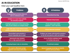 AI in Education PowerPoint and Google Slides Template - PPT Slides