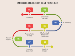 Animated Employee Induction PowerPoint and Google Slides Template - PPT ...