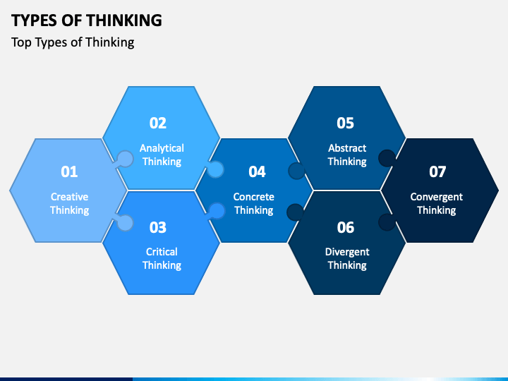 Types of Thinking PowerPoint and Google Slides Template - PPT Slides