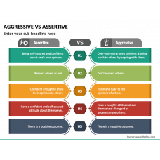Passive Vs Aggressive Vs Assertive PowerPoint Template - PPT Slides