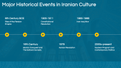 Free - Culture of Iran PowerPoint and Google Slides Template - PPT Slides