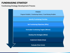 Fundraising Strategy PowerPoint and Google Slides Template - PPT Slides