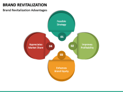 Brand Revitalization PowerPoint and Google Slides Template - PPT Slides