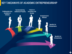 Academic Entrepreneurship PowerPoint and Google Slides Template - PPT ...