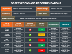 Observations and Recommendations PowerPoint and Google Slides Template