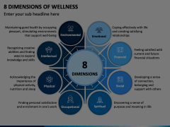 8 Dimensions of Wellness PowerPoint and Google Slides Template - PPT Slides