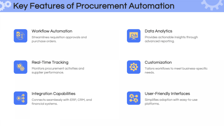 Procurement Automation PowerPoint and Google Slides Template - PPT Slides