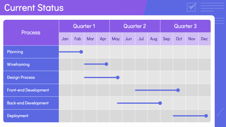 Project Status Update Meeting PowerPoint and Google Slides Template - PPT Slides