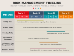 Risk Management Timeline PowerPoint and Google Slides Template - PPT Slides