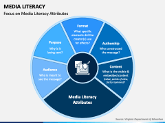 Media Literacy PowerPoint and Google Slides Template - PPT Slides