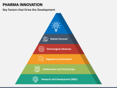 Pharma Innovation PowerPoint and Google Slides Template - PPT Slides