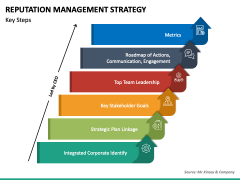 Reputation Management Strategy PowerPoint and Google Slides Template ...