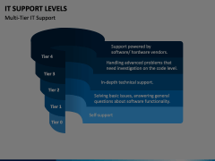 IT Support Levels PowerPoint and Google Slides Template - PPT Slides