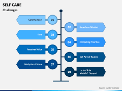 Self Care PowerPoint and Google Slides Template - PPT Slides