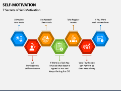 Self-Motivation PowerPoint and Google Slides Template - PPT Slides
