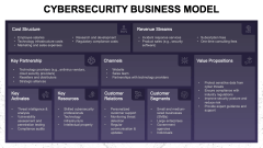 Cybersecurity Business Model PowerPoint and Google Slides Template ...