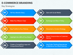 E-Commerce Branding PowerPoint and Google Slides Template - PPT Slides