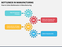 Bottleneck In Manufacturing PowerPoint and Google Slides Template - PPT ...